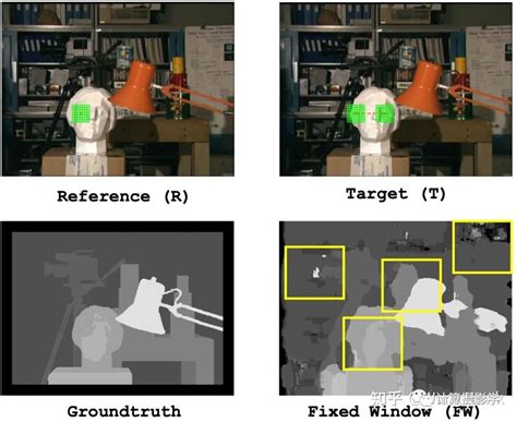 三维重建中的立体匹配详解 Csdn博客