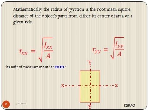 Unlock The Secrets Calculating Radius Of Gyration Of Rectangles