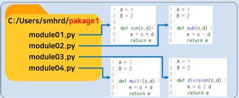 Python Library 1 Numpy