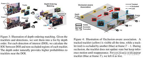 multi object tracking论文阅读快记 知乎