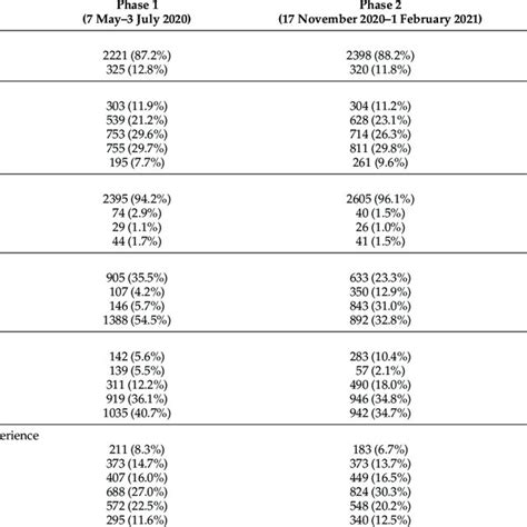 Retail Agglomeration Hierarchical Classification Download Scientific