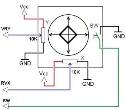 Tutorials On Arduino And Joystick Interface