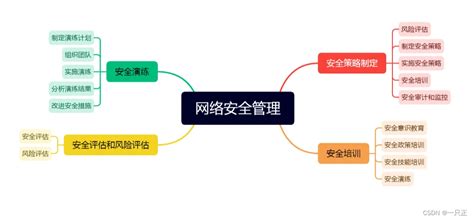 《网络安全0 100》安全策略制定 阿里云开发者社区