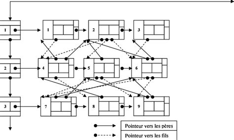 1 Structure De Donnée Dune Relation Binaire Oue Download Scientific Diagram
