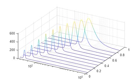 Spectrogram Computation With Signal Processing Toolbox Matlab And Simulink Mathworks India