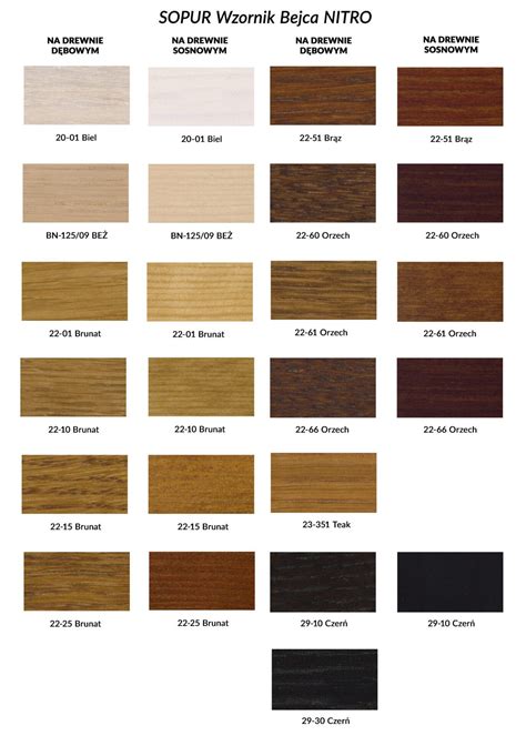 Bejca Nitro Do Drewna Sopur 2l Kolory Mbkskleppl