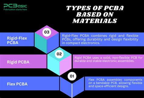 A Comprehensive Guide To Pcba Its Meaning Types Process And Suppliers