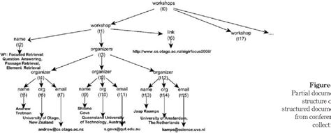 Figure 1 From Finding Target And Constraint Concepts For Xml Query