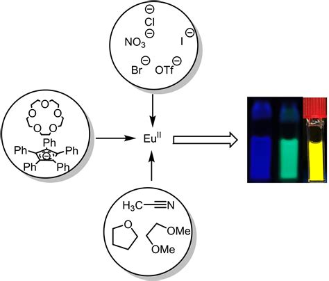 solution‐phase tuning of emission of divalent europium worku 2023