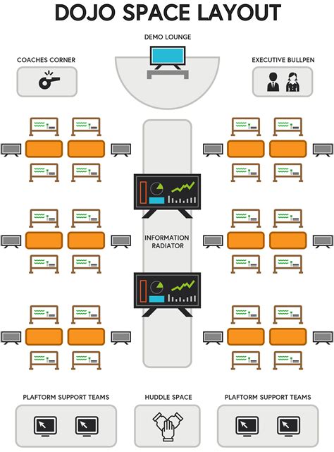 How To Create A Kick Ass Dojo Space
