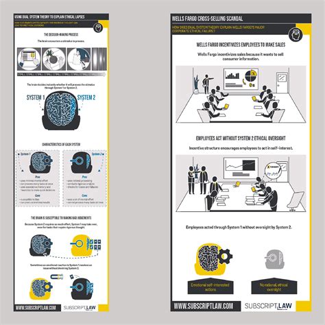 Subscript Law Brand And Infographics Michaelmb