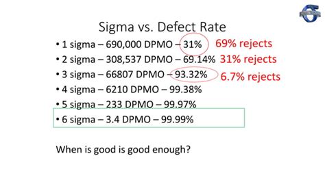 Process Capability Shift Over Time Pdf