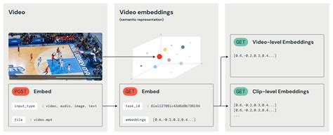Mastering Multimodal Ai Databricks Weblog Codesanitize