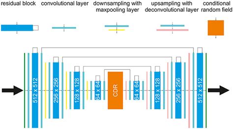 frontiers data driven modeling and prediction of complex spatio