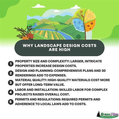 How Landscaping Costs Affect Design Costs Grass Plus Landscaping Posted On The Topic Linkedin