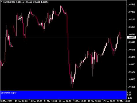 X Scalper System ⋆ Top Mt4 Indicators Mq4 And Ex4 ⋆ Best Metatrader