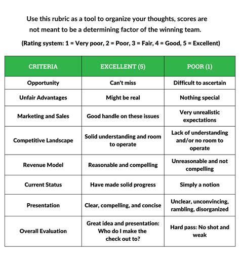 Selection Judging E Fest Undergraduate Entrepreneurship Competition