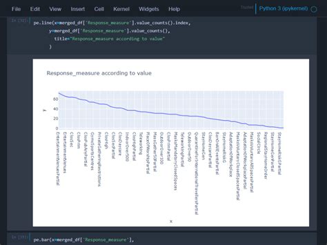 Data Analysis Using Python And R Upwork