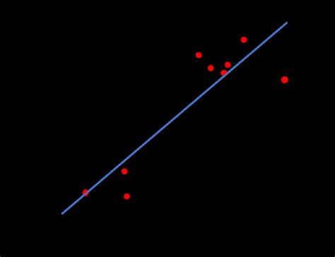score correlation of sentiment transfer strength domain preservation