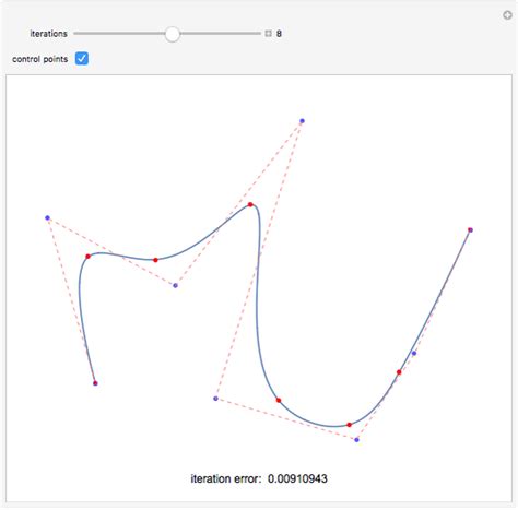 Algorithm For Cubic Nonuniform B Spline Curve Interpolation Wolfram Demonstrations Project