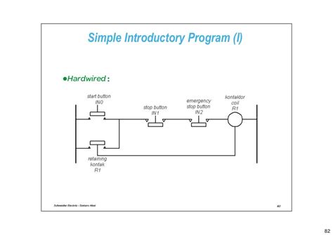 schneider twido suite training