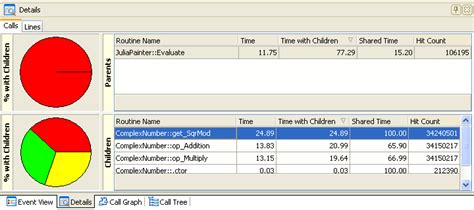 Searching For Performance Bottlenecks Tutorial Analyzing Profiling Results AQTime