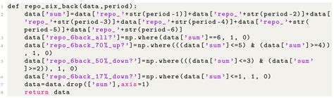 Comparison Of Tree Based Machine Learning Algorithms To Predict Reporting Behavior Of Electronic