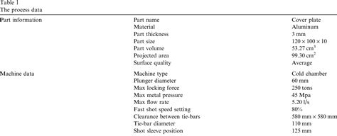 Table 1 From Semi Automated Parametric Design Of Gating Systems For Die