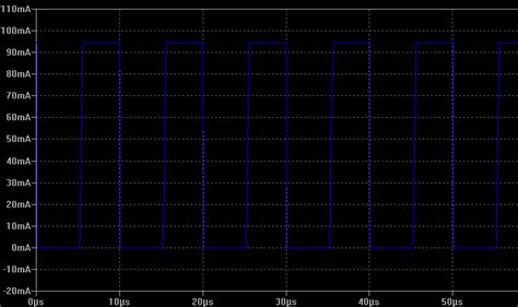 Transistors Symmetric Square Wave Duty Cycle Reduces With Increase In Frequency In Push Pull