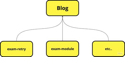 Kotlin Spring으로 다중 모듈 구성 방법