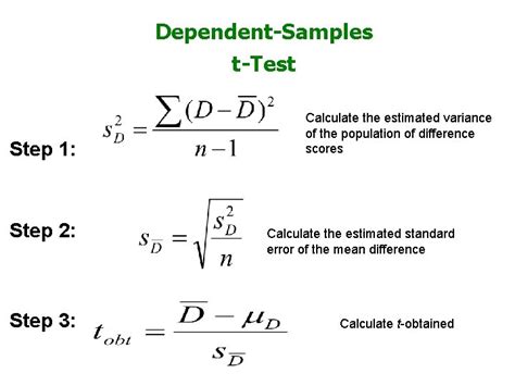Dependentsamples Ttest Analyzing Twosample Matchedgroups And Withinsubjects Designs