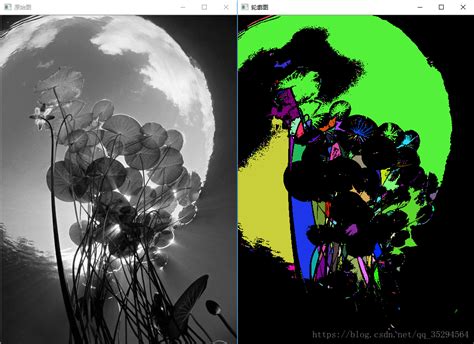 Opencv3之——查找并绘制轮廓findcontours和drawcontoursmfc Opencv Findcontours
