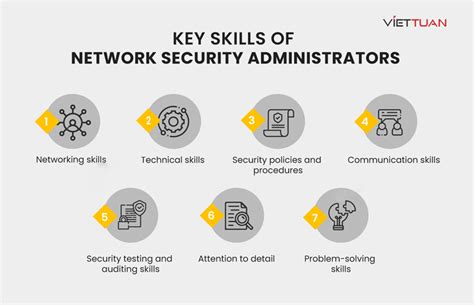 Network Administrator Là Gì Điều Kiện Trở Thành Network Administrator