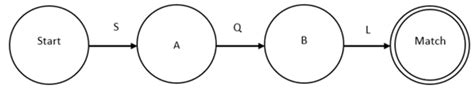 Python Regex Explained With Examples