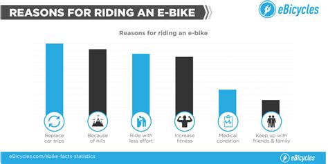 Bicycle Industry Statistics 2024 By Country Habits And Gender