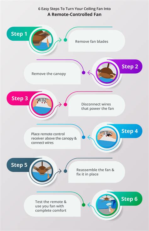 Steps To Turn Your Ceiling Fan Into A Remote Controlled Fan