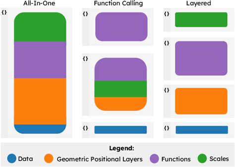 Figure 1 From How Do Observable Users Decompose D3 Code An Exploratory