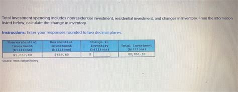 Solved Total Investment Spending Includes Nonresidential