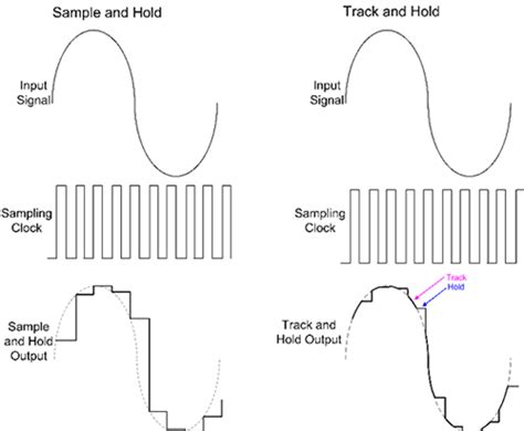 Solved The Texas Instruments Lm135 Temperature Sensor Has A Thermal 1 Answer Transtutors