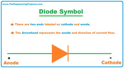 Diode Definition Symbol Working Characteristics Types And Applications The Engineering