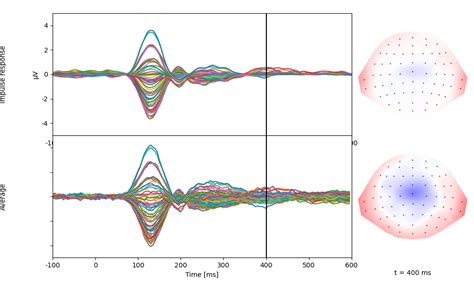 impulse predictors for epochs — eelbrain 0 40 dev0 documentation