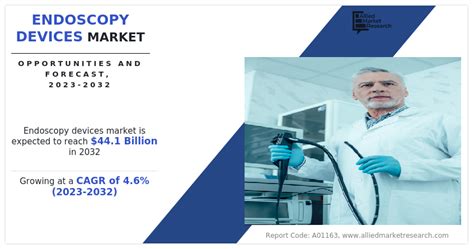 Endoscopy Devices Market Advancing Technologies And Global Trends