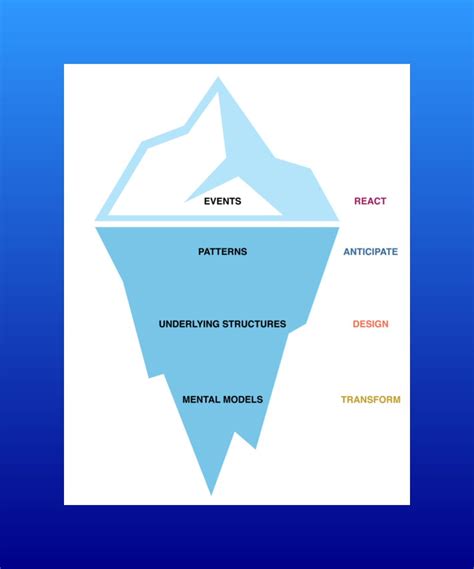 10 Thinking Tools Or Frameworks That Will Skyrocket Your Efficiency