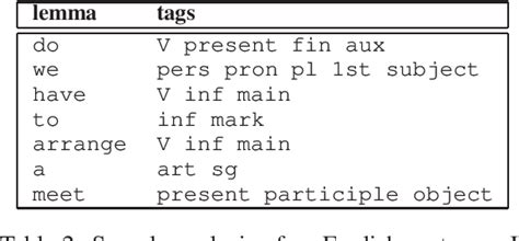 table 2 from morpho syntactic analysis for reordering in statistical