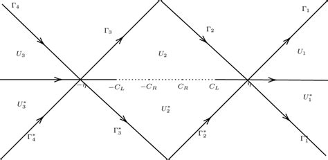 The Contours Γj Γ J J 1 2 3 4 And The Regions U K U K K Download Scientific