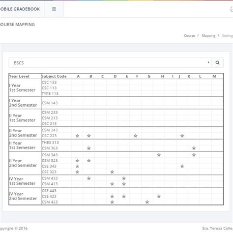 Course Mapping Module Download Scientific Diagram