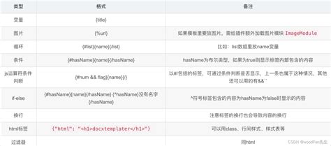 js 根据word文档模板导出内容