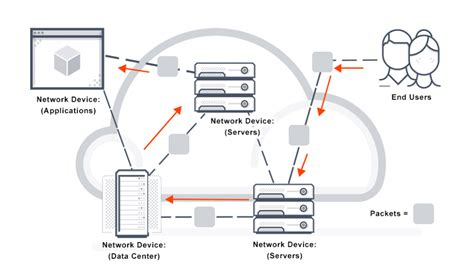 packet switching pengertian cara kerja dan jenis jenisnya ~ pt