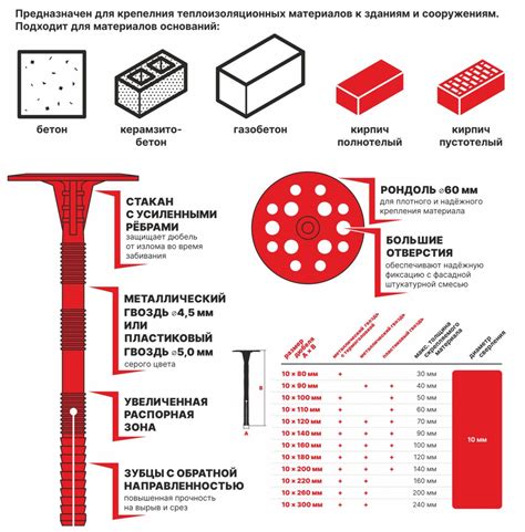 Дюбель гвоздь для теплоизоляции 10х140 мм - набор 500 шт. (для ...