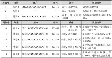 软件测试 黑盒测试与白盒测试 csdn博客
